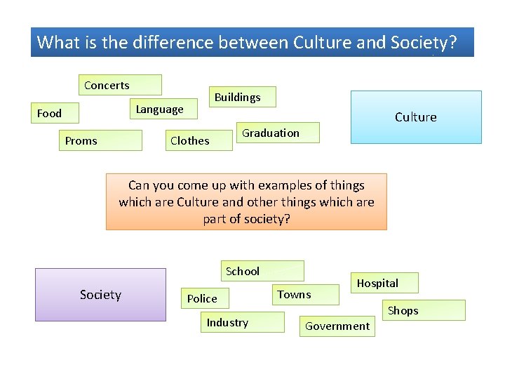 Key Terms in Sociology Subcultures High and Low