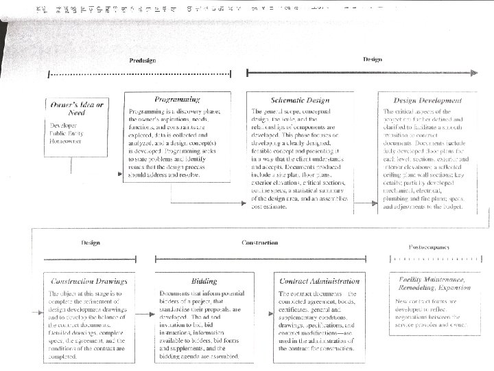 Chapter 2 The Construction Business Environment Key Terms