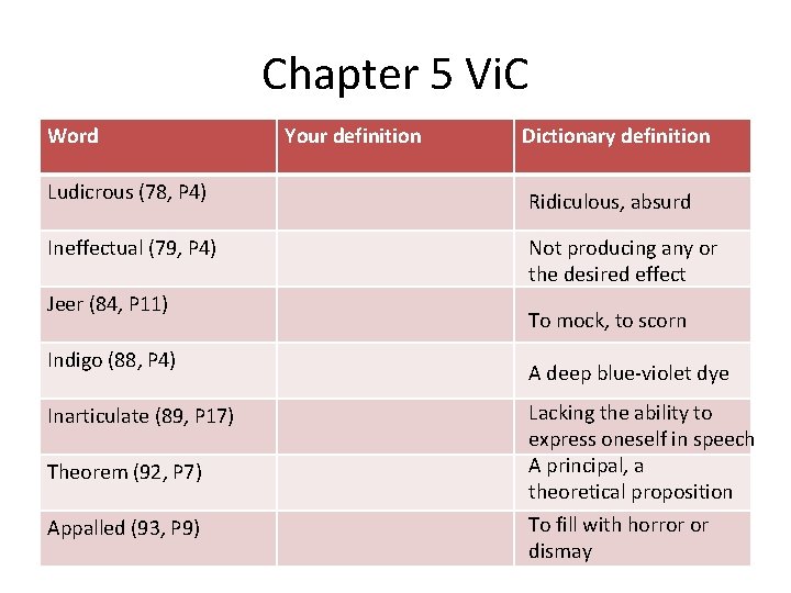 Goldings Lord of the Flies Vocabulary in context