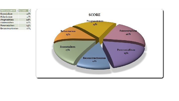 Philosophic Inventory for Tiffany Dukes EDU 201 Introduction