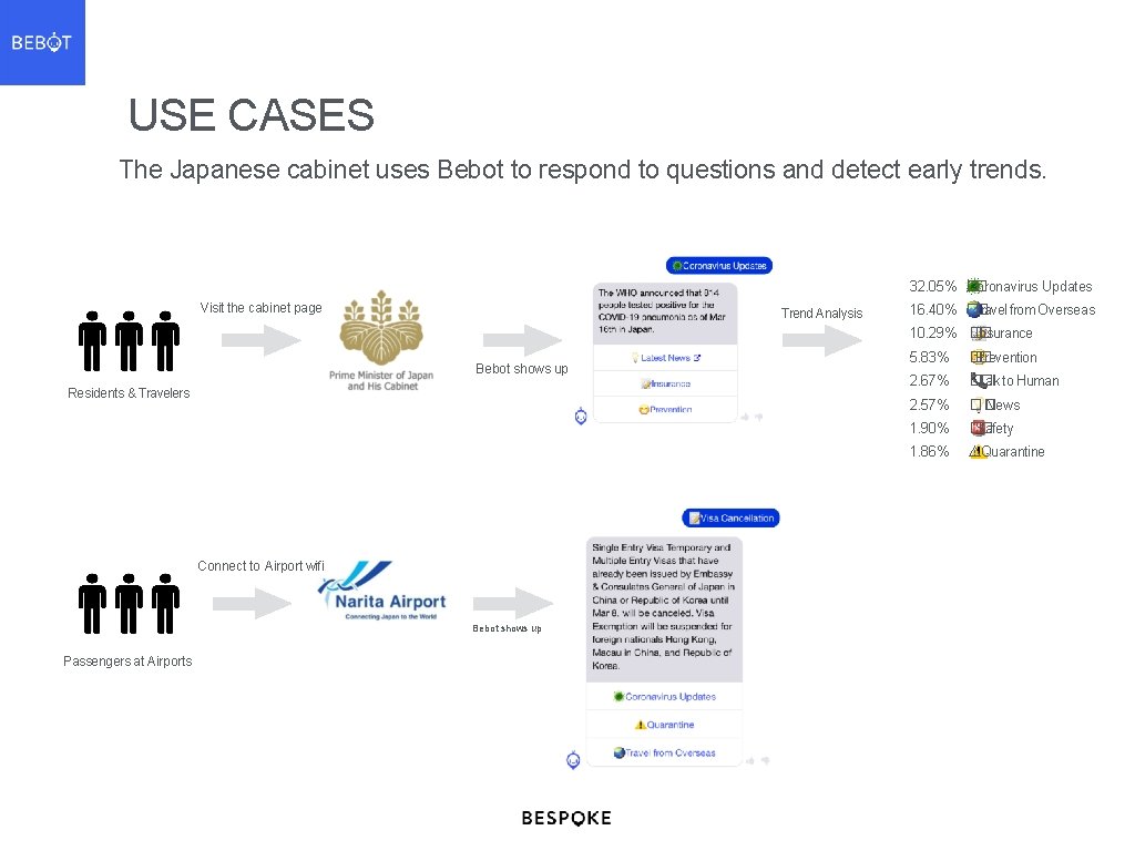 Crisis Connect 4 Gov COVID19 Realtime Communication Platform