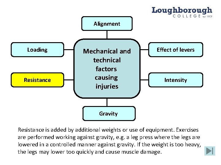 Technical and Mechanical Injuries Alignment Loading Resistance Mechanical