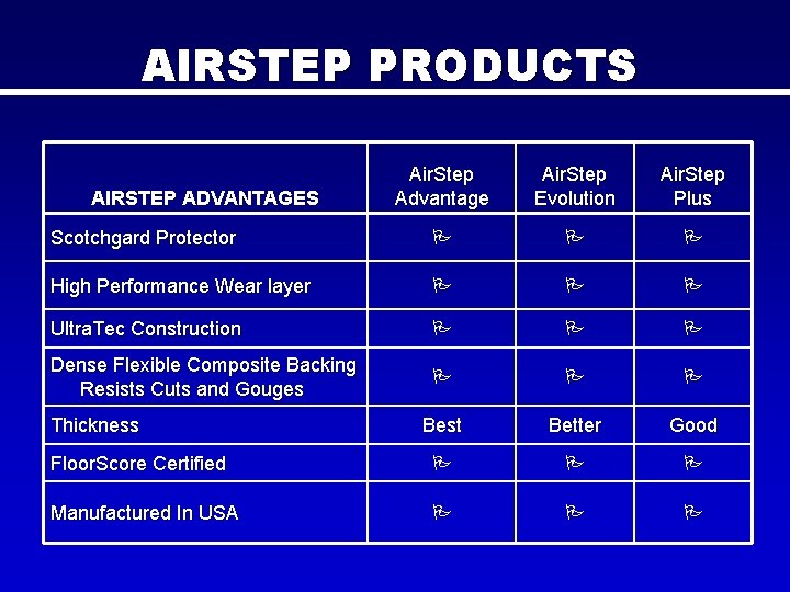 AIRSTEP PRODUCTS Redefining Resilient Sheet Products Takes flexible
