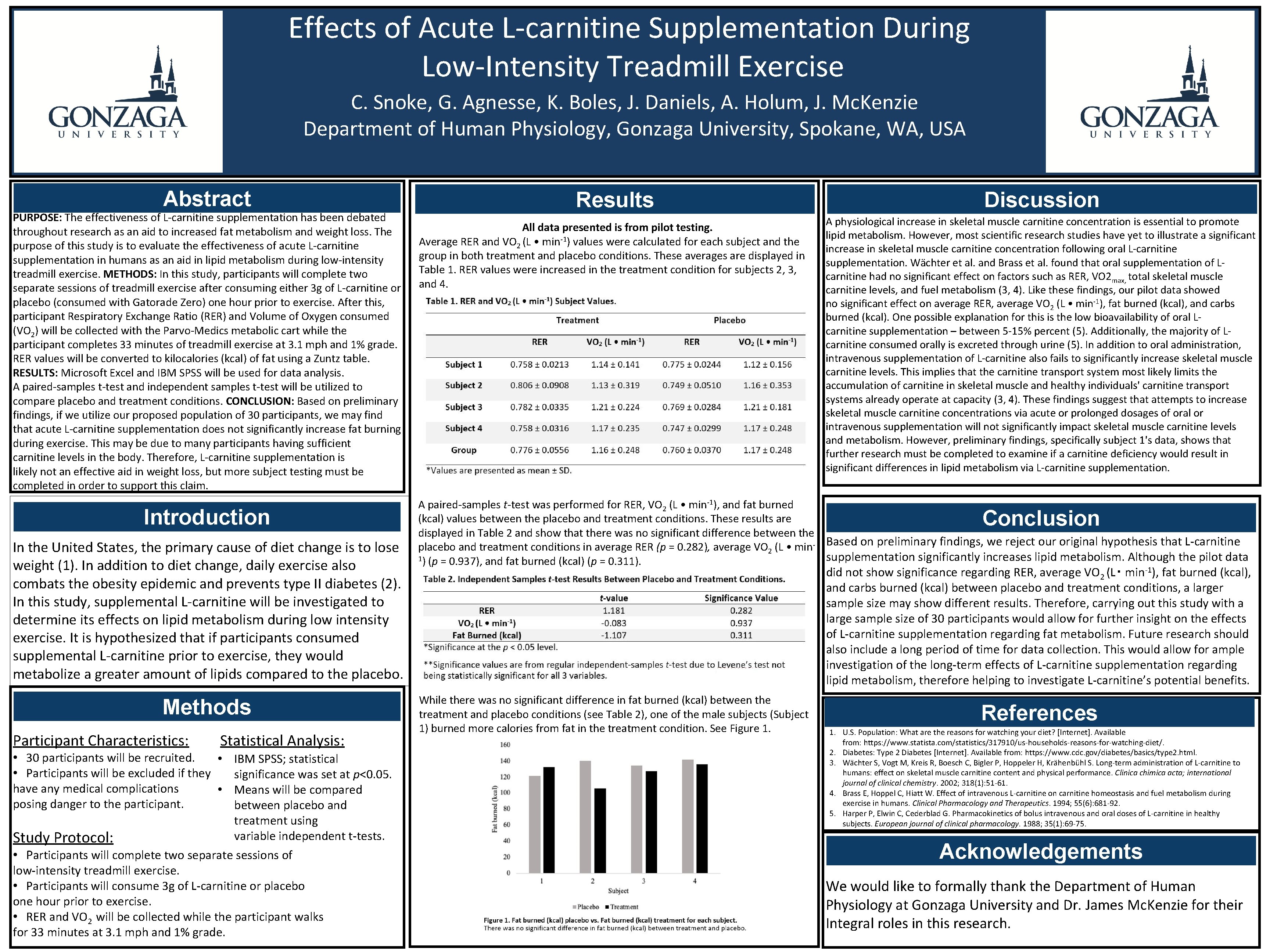 Effects of Acute Lcarnitine Supplementation During LowIntensity Treadmill