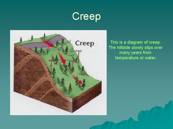 WarmUp u Whats the difference between erosion and