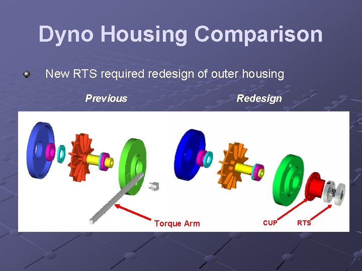 Dynamometer Redesign and Build for Future RIT Automotive