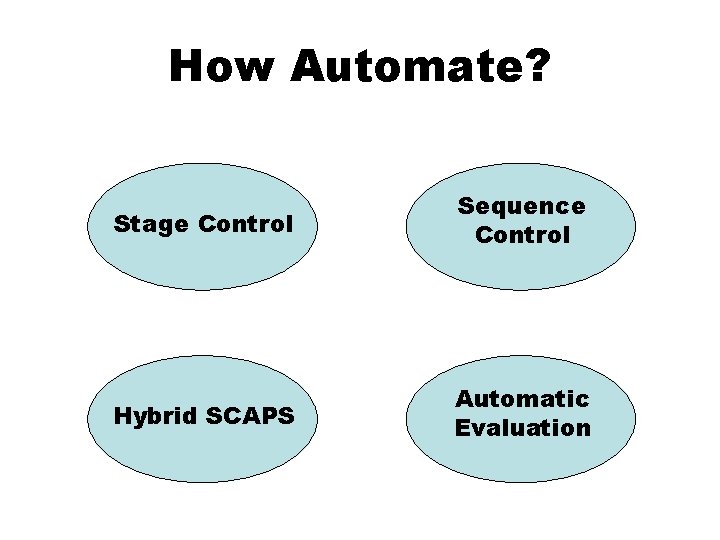 Automation of SIMS analysis with SCAPS Naoya Sakamoto