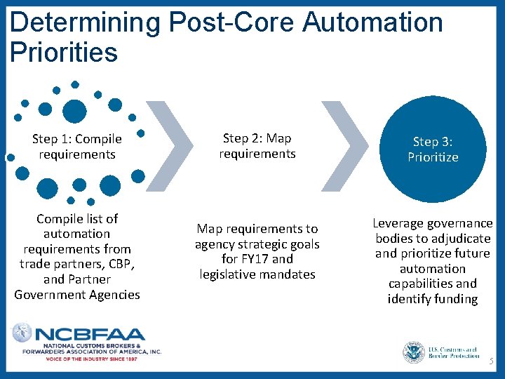 ACE Finishing the Core and Developing New Capabilities