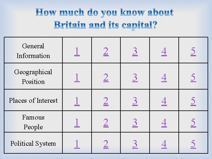 General Information 1 2 3 4 5 Geographical