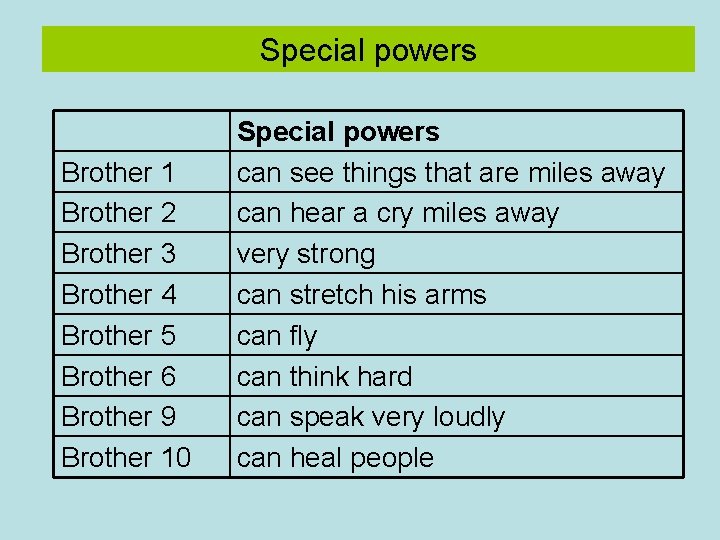 The Ten Brothers Part 1 The Ten Brothers