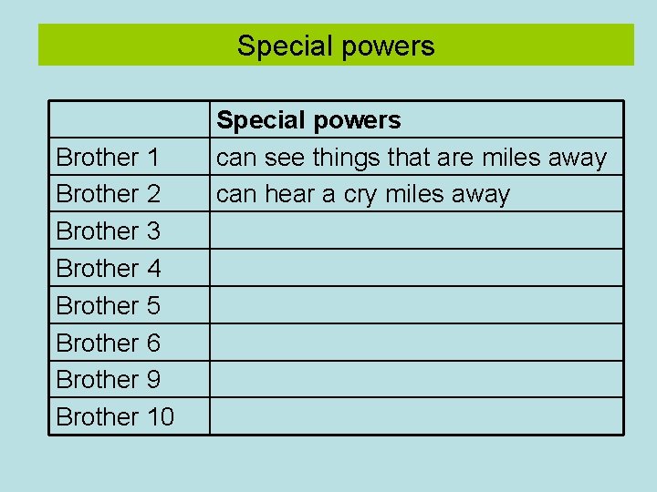 The Ten Brothers Part 1 The Ten Brothers
