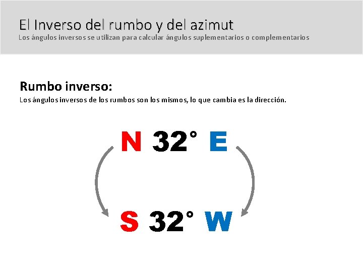 Rumbos y Azimuts Rumbos y Azimuts han sido