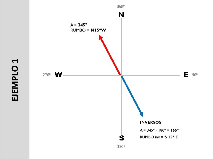 Rumbos y Azimuts Rumbos y Azimuts han sido