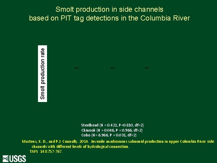New approaches afforded by PIT tag technology have