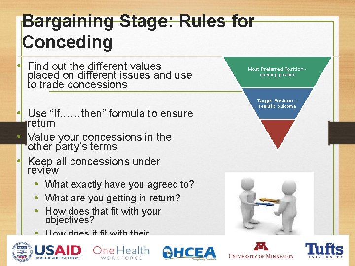 Negotiation Skills Power Point No 7 Be Clear