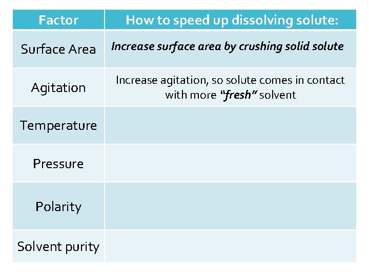 Solutions ol Ko Aid x Mi Solute Solutions