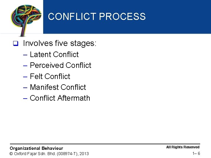 Organizational Behaviour Oxford Fajar Sdn Bhd 008974 T