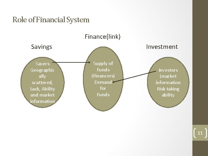 Financial Markets and Institutions Chapter1 Introduction 1 Books