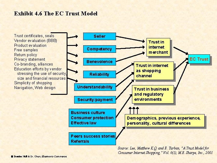 Exhibit 3 8 ETailing Business Models Etailing an