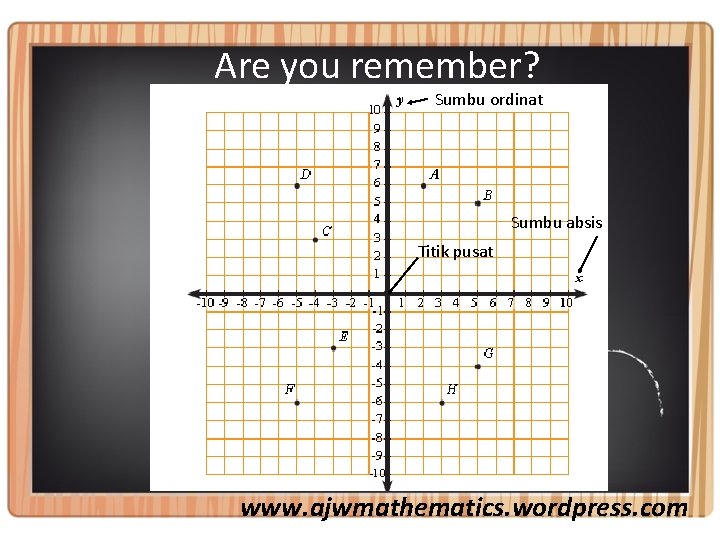 Wednesday 13 th August 2014 Cartesian Coordinate System