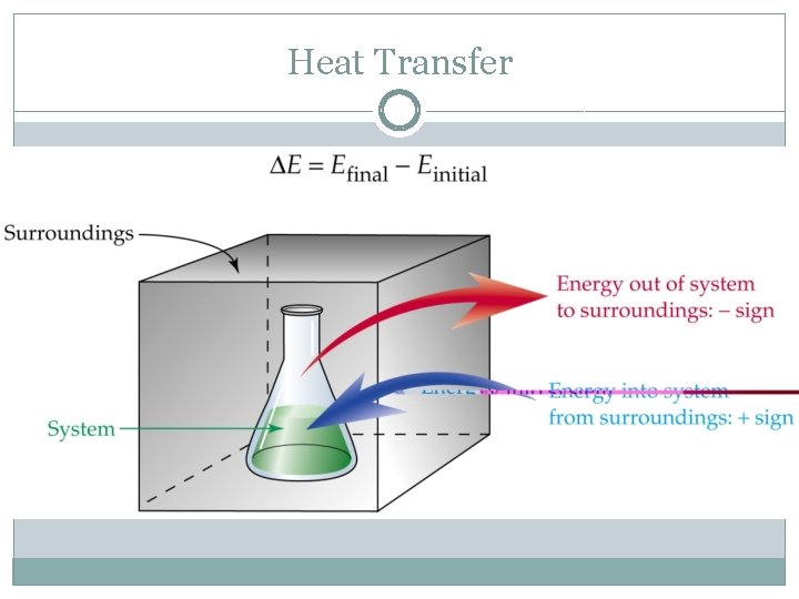 Ch 17 Reaction Energy and Reaction Kinetics INTRODUCTION
