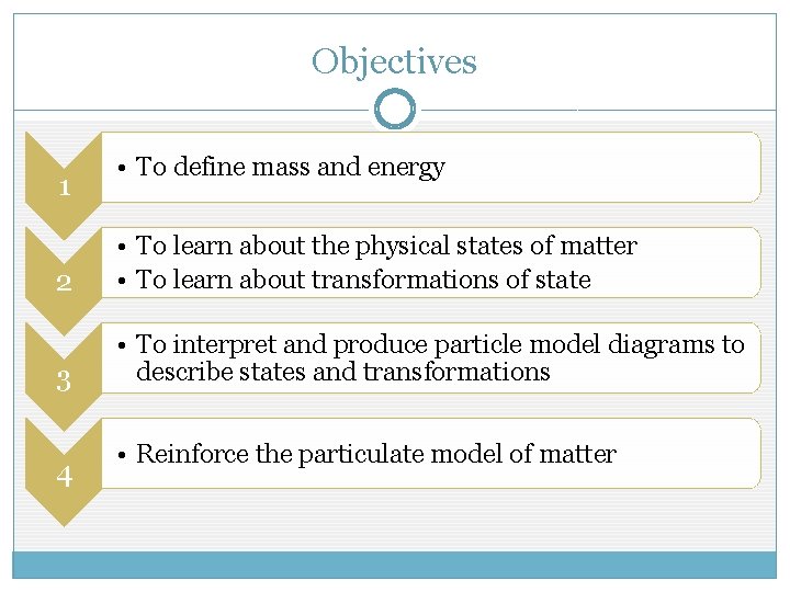 Who is this Objectives 1 To define mass