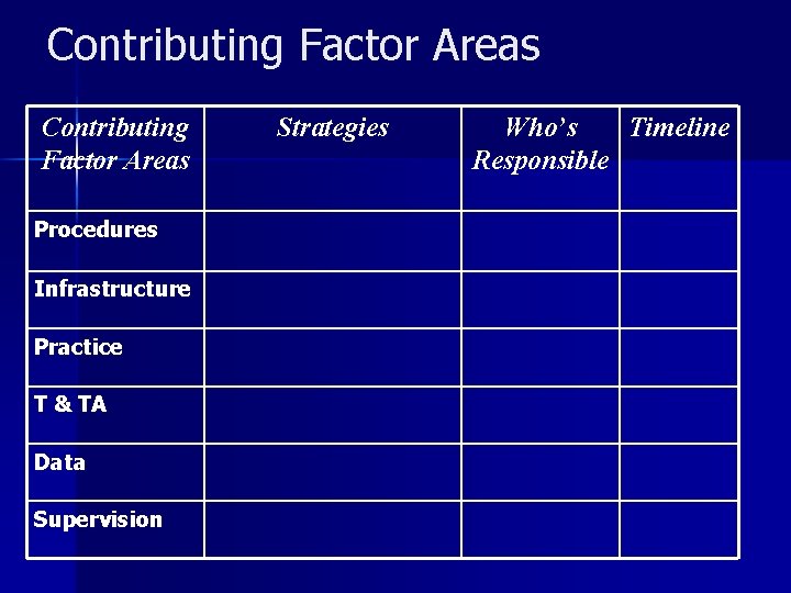 Local Contributing Factor Tool for SPPAPR Compliance Indicators