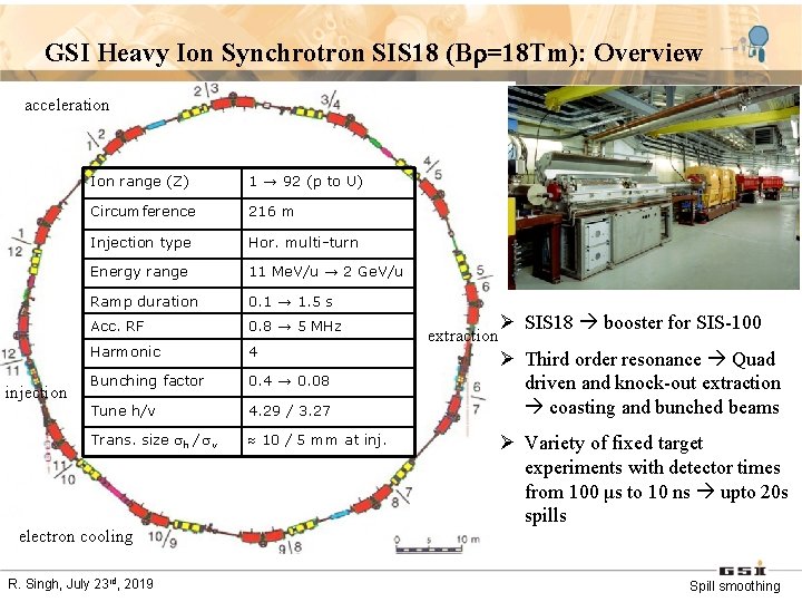 Spill structure improvements at GSI in quaddriven slow