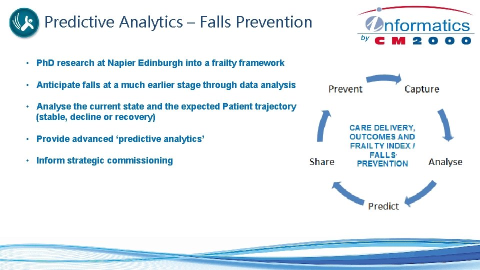 Using Business Intelligence to understand shape your Local