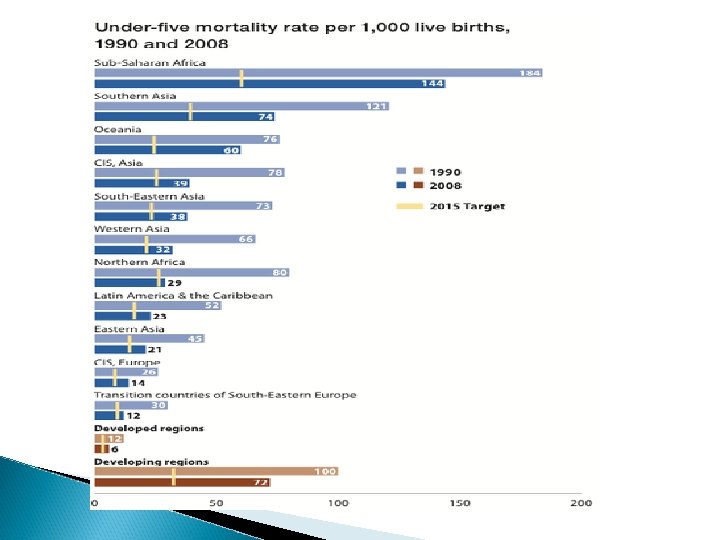 Millennium Development Goals United Nations What are MDGs