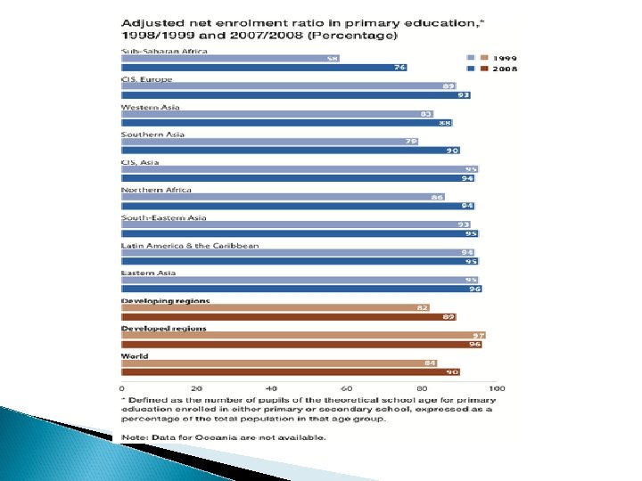 Millennium Development Goals United Nations What are MDGs