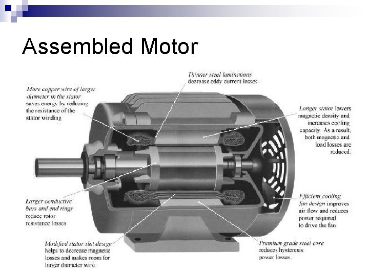 3 Phase Motor Construction AC Machines Motor Enclosures