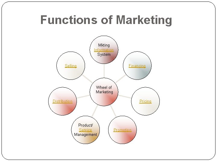 Introduction to Marketing Functions of Business Management Administration