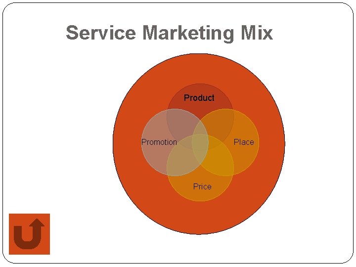 Introduction to Marketing Functions of Business Management Administration