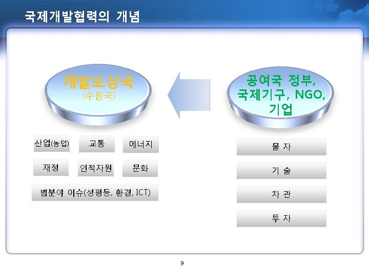 65 years ago Korea was Hopeless Country The