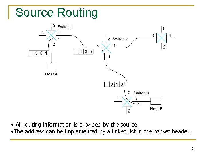 Introduction to Computer Networks Internetworking Ilam University By