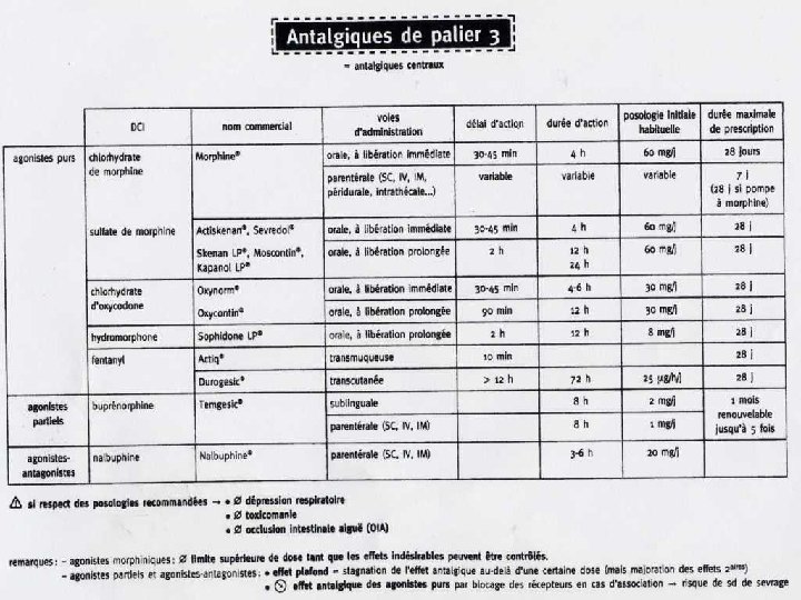 Les antalgiques Les paliers de lOMS Introduction Traitements