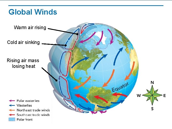 3 2 Climate Weather and Life Learning Objectives