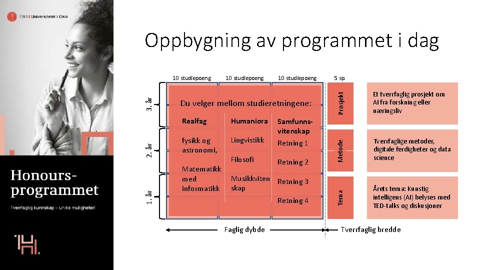 Oppbygning av programmet i dag Du velger mellom
