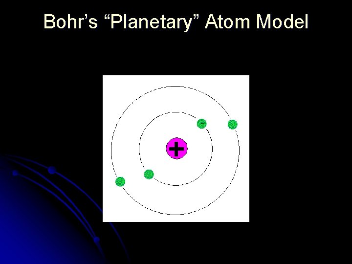 SUBATOMIC PARTICLES Particle Charge Mass Location Proton 1