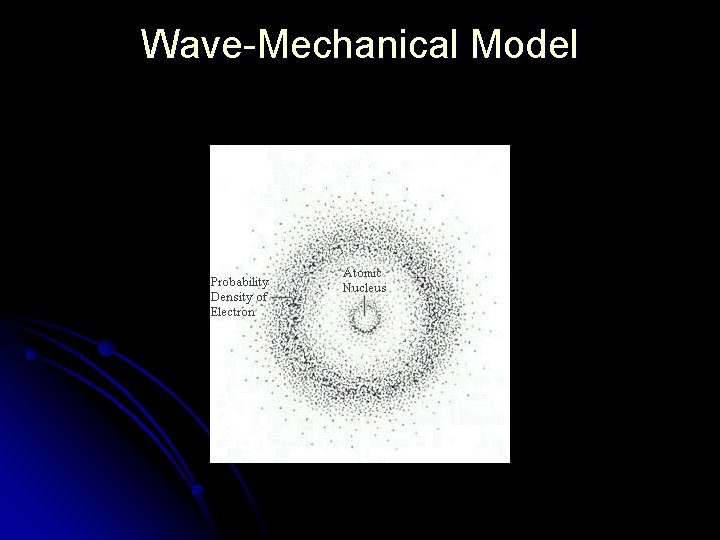 SUBATOMIC PARTICLES Particle Charge Mass Location Proton 1