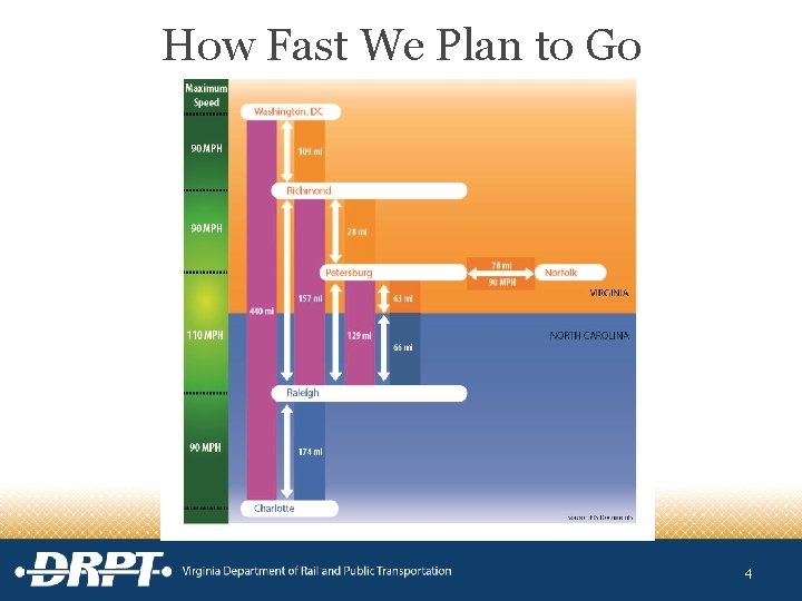 The Partnership between Transportation and Technology Jennifer Mitchell