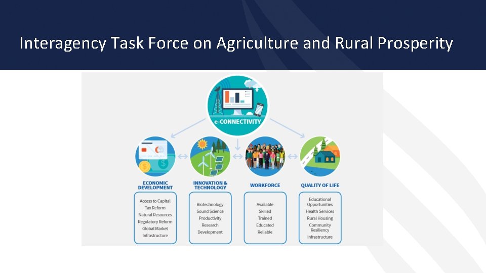 Rural Economic Development Rural Development Innovation Center Presented