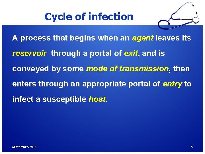 Epidemiology of Communicable Diseases Chain of infection Dr