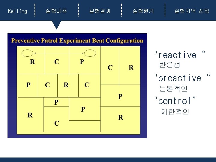 Document 70 The Kansas City Preventive Patrol Experiment