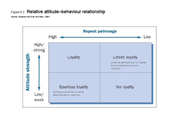 Chapter 5 6 7 Trust satisfaction commitment and