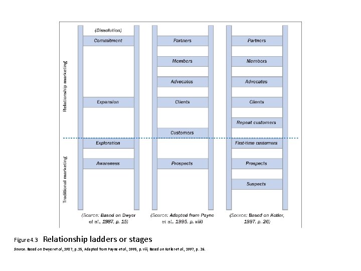 Chapter 5 6 7 Trust satisfaction commitment and