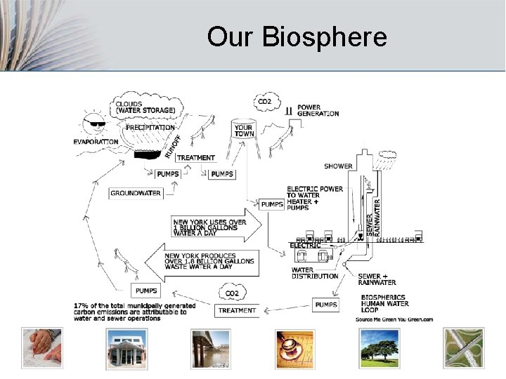 A PRESENTATION FOR Green Build 2009 Getting the