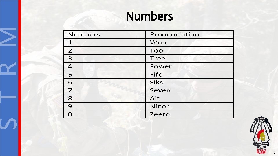 Basic Military Communication SOLDIER TRAINING READINESS S T