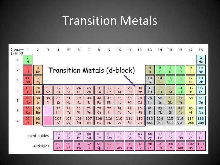 The Periodic Table Challenge 1 T Trimpe 2008